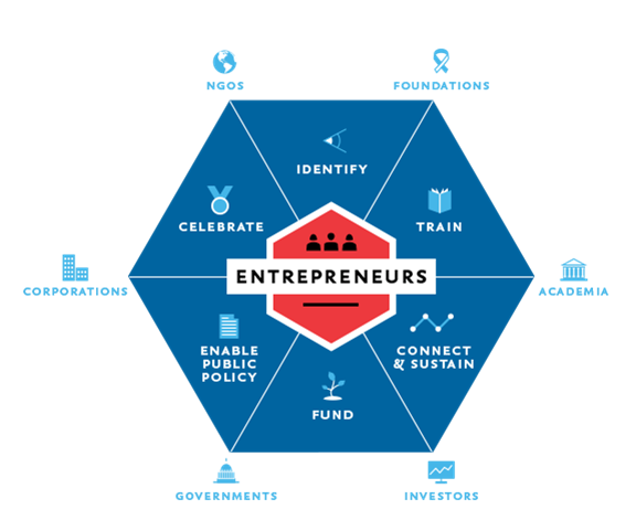 Creating a Successful “Entrepreneurial Ecosystem” – Virginia Main Street