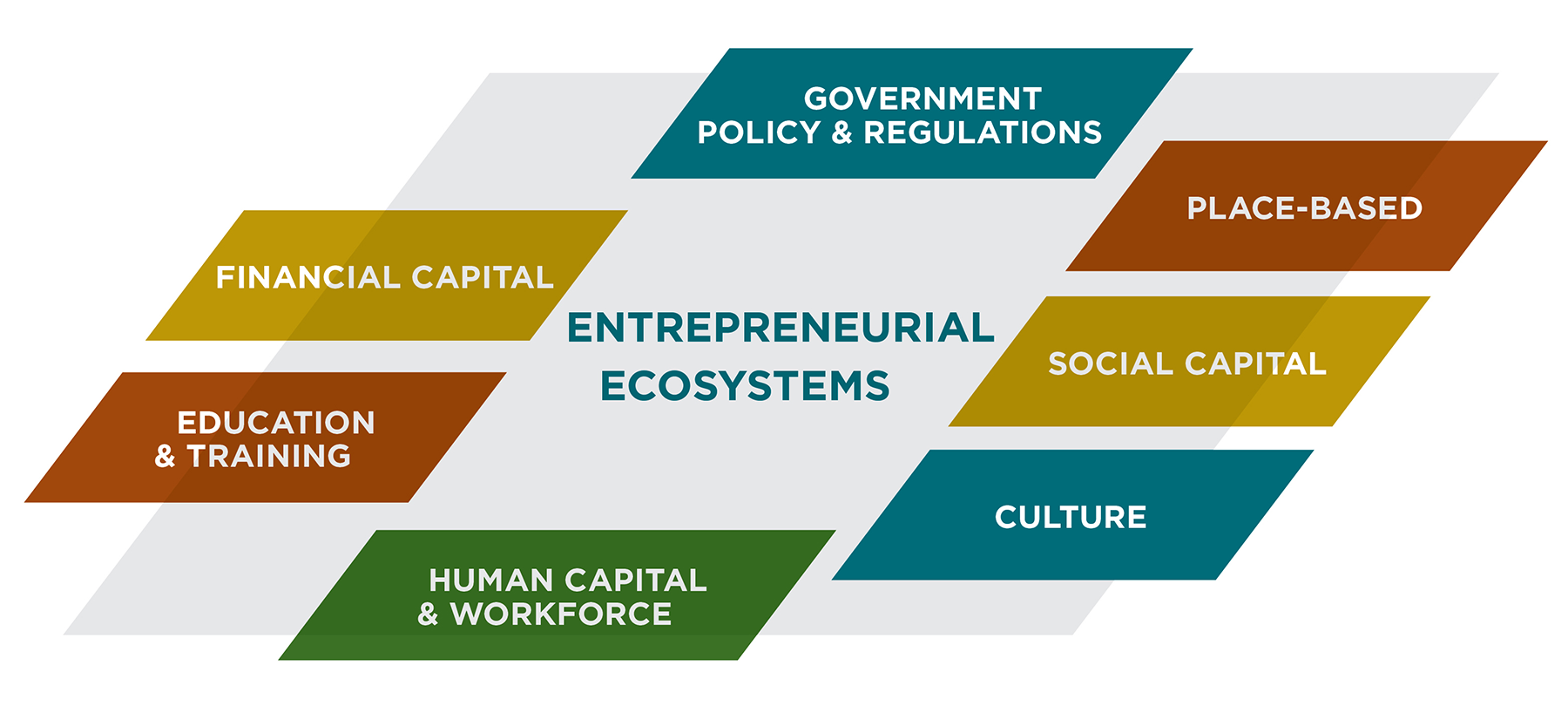 Main Street America Launches New Entrepreneurial Ecosystem Resource ...